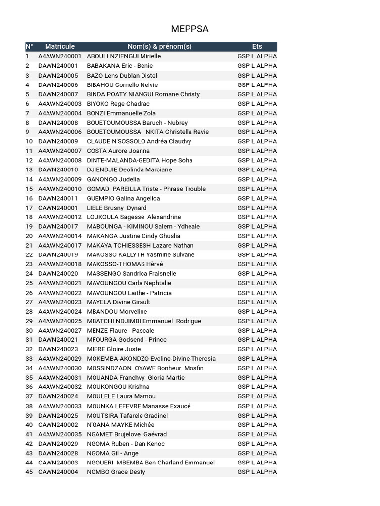 GSP L ALPHA Student List | PDF