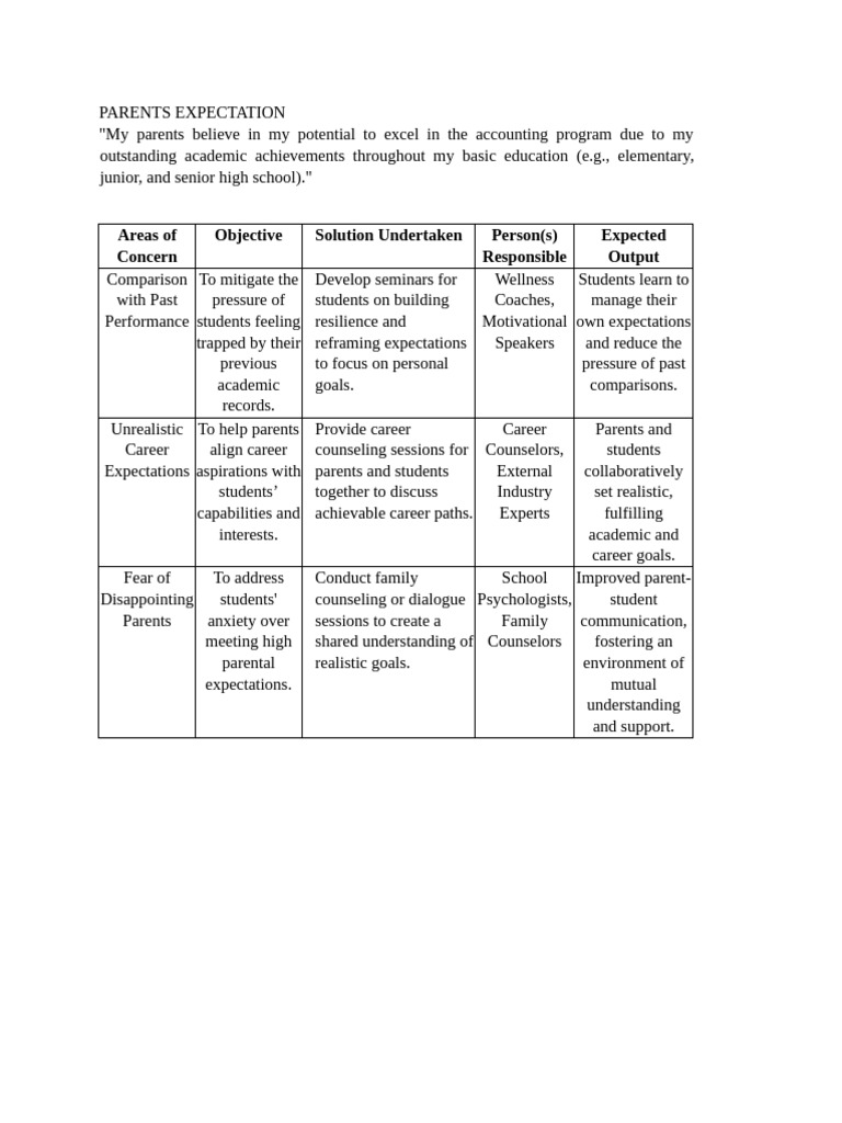 PARENTS EXPECTATION - Suggested Intervention Measure | PDF