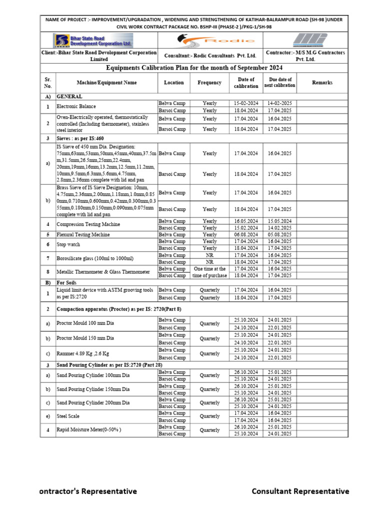 Equipment Calibration Plan for 2024 | PDF | Mechanical Engineering ...