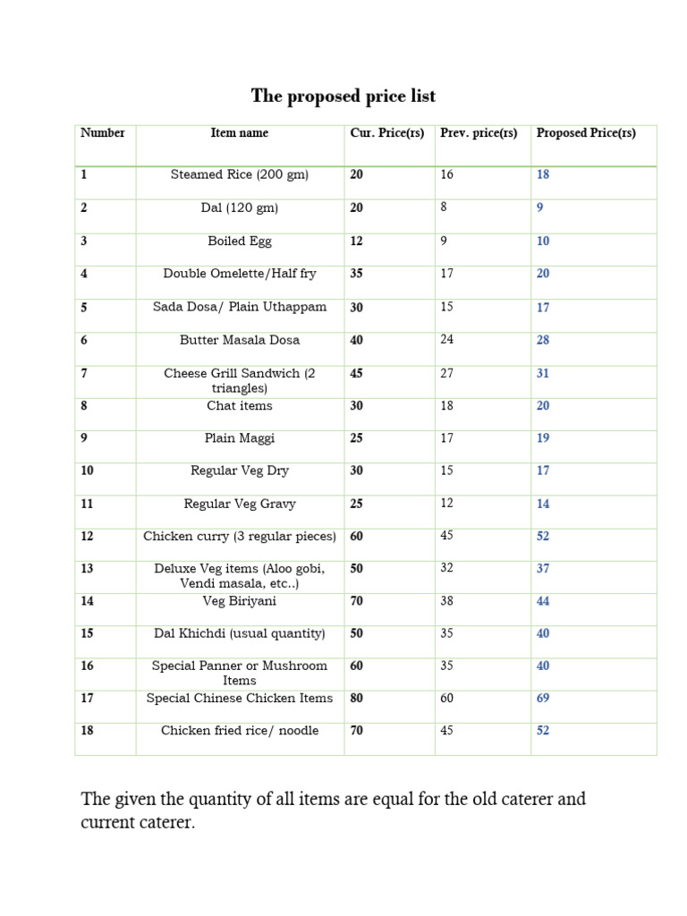 Proposed Price | PDF
