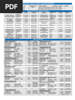 Phone List | PDF