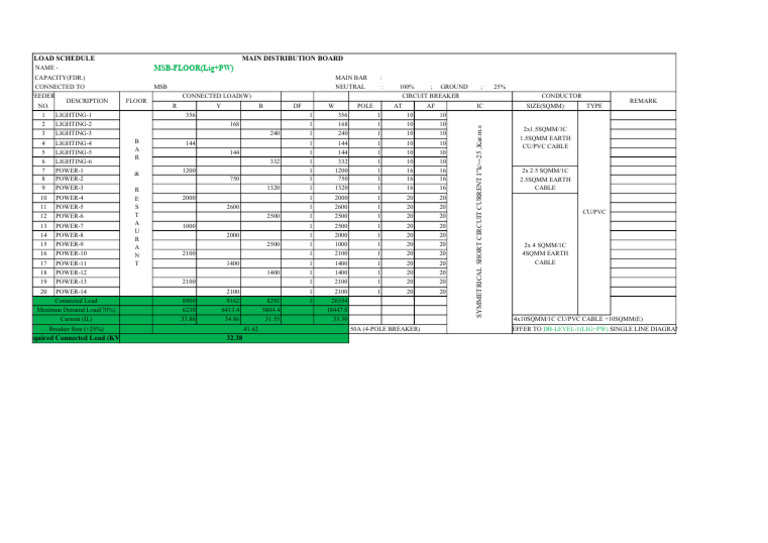 Electrical Load Schedule | PDF | Power Engineering | Equipment