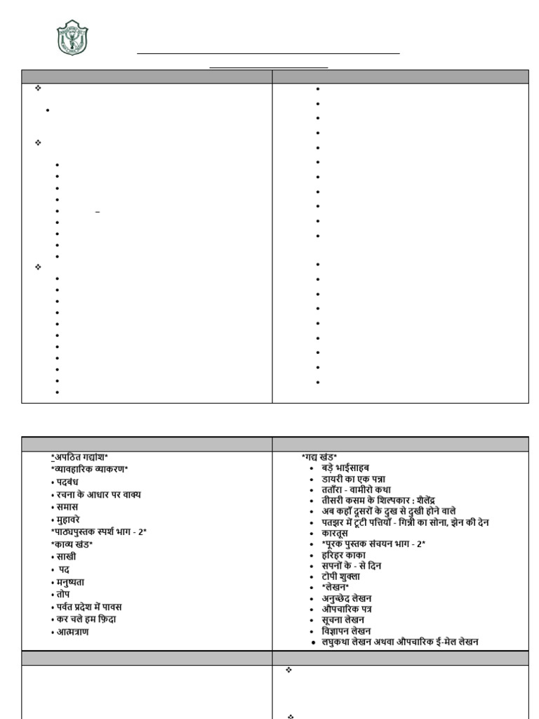 Syllabus Class X Preboard1 2024252 | PDF | Equations | Grammatical Tense