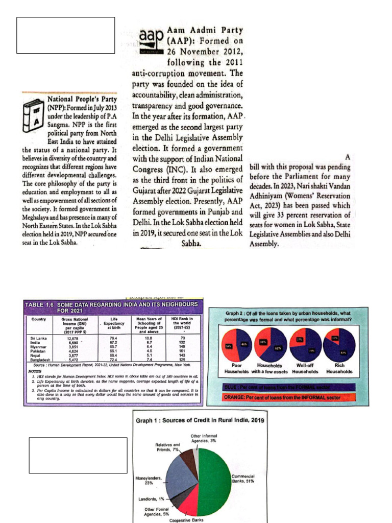 SST Work | PDF
