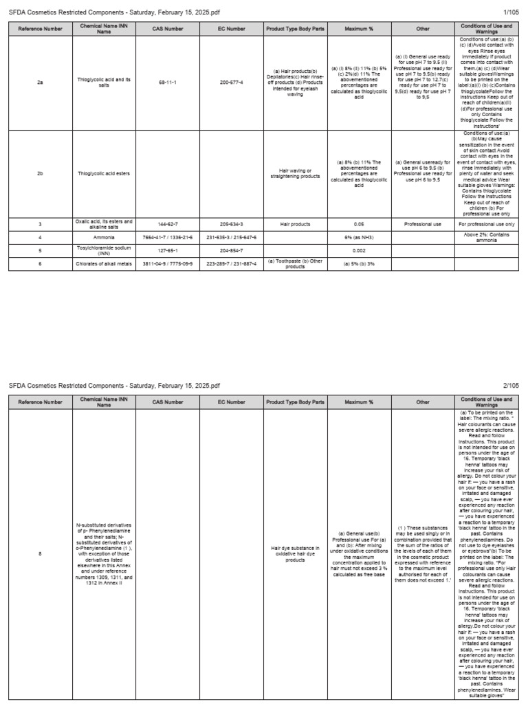 SFDA Cosmetics Restricted Chemicals List | PDF | Tattoo | Allergy