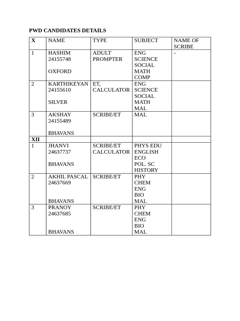 PWD Candidates Details | PDF