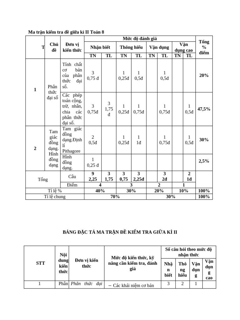 De Toan 8 Giua Ki 2 | PDF