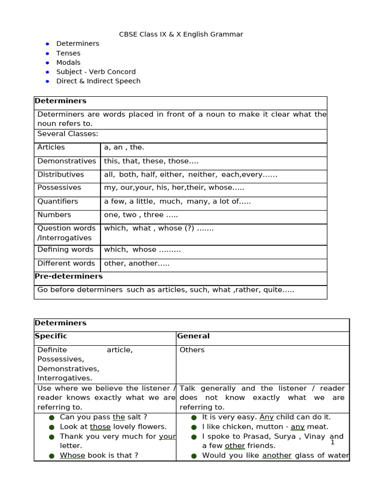 Corrected Gr9 10 Eng Grammar | PDF | Subject (Grammar) | Linguistic Morphology