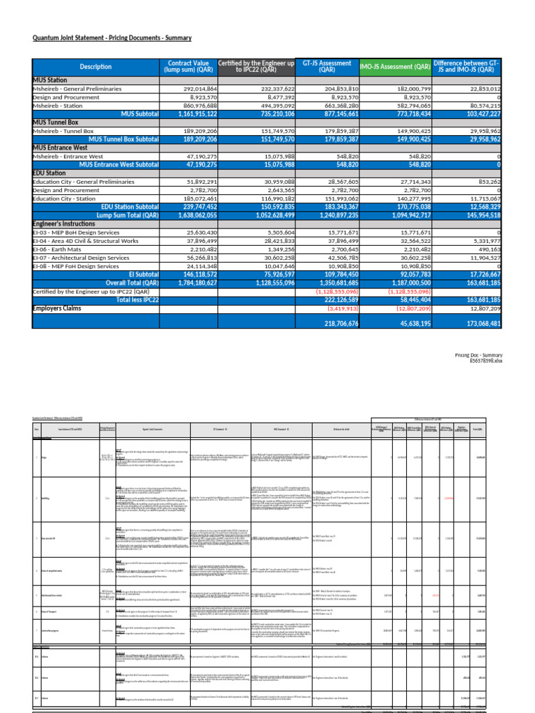 QJS1-3.2 Pricing Documents | PDF