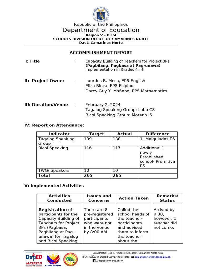 Accomplishment Report Tagalog Speaking 3Ps | PDF | Learning