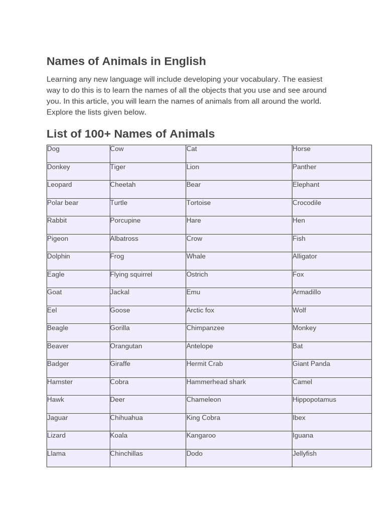 Animal Names A-Z List | PDF | Reptile | Mammals