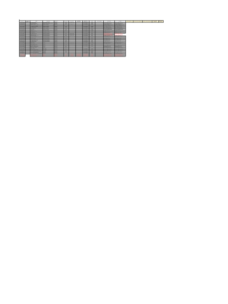 Required Employee Info Table format(1) | PDF | Bangladesh