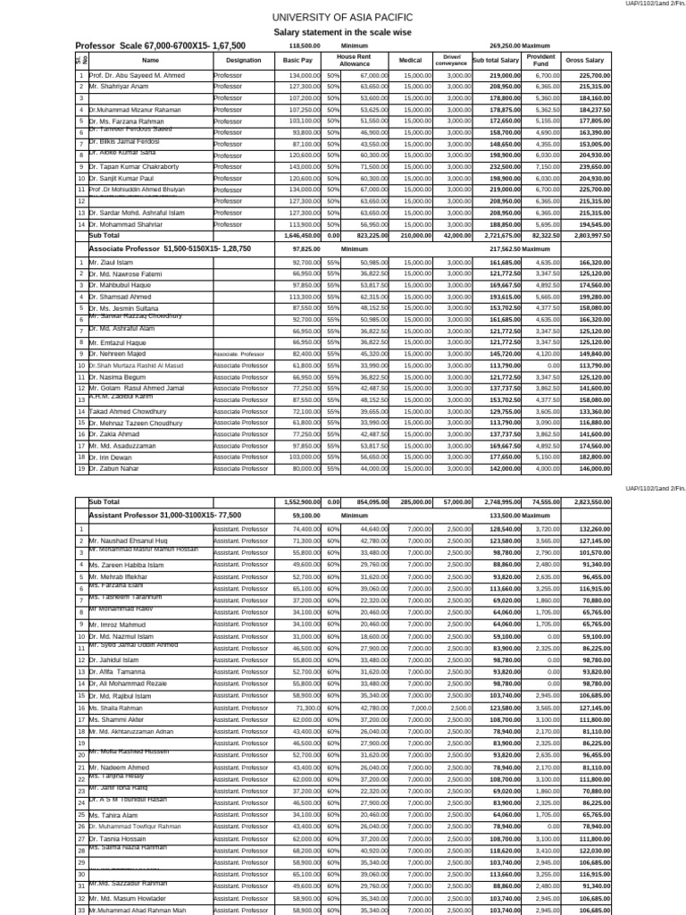 Pay Scale Salary (Working) | PDF | Bangladesh