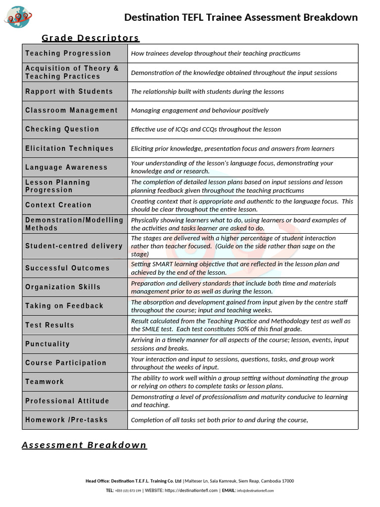 DTHQ - Trainee Assessment Breakdown | PDF | Learning | Educational Assessment