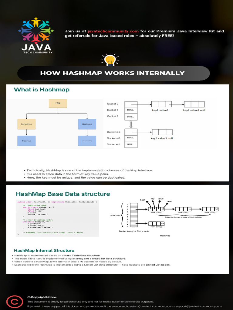 Day 16 - How Hashmap Works Internally & Case Studies | PDF | Copyright Law | Freedom Of ...