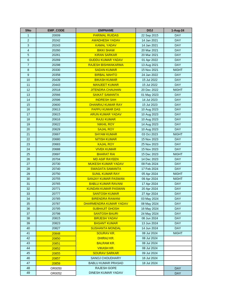 Shift Schedule Sms2 Mechanical | PDF