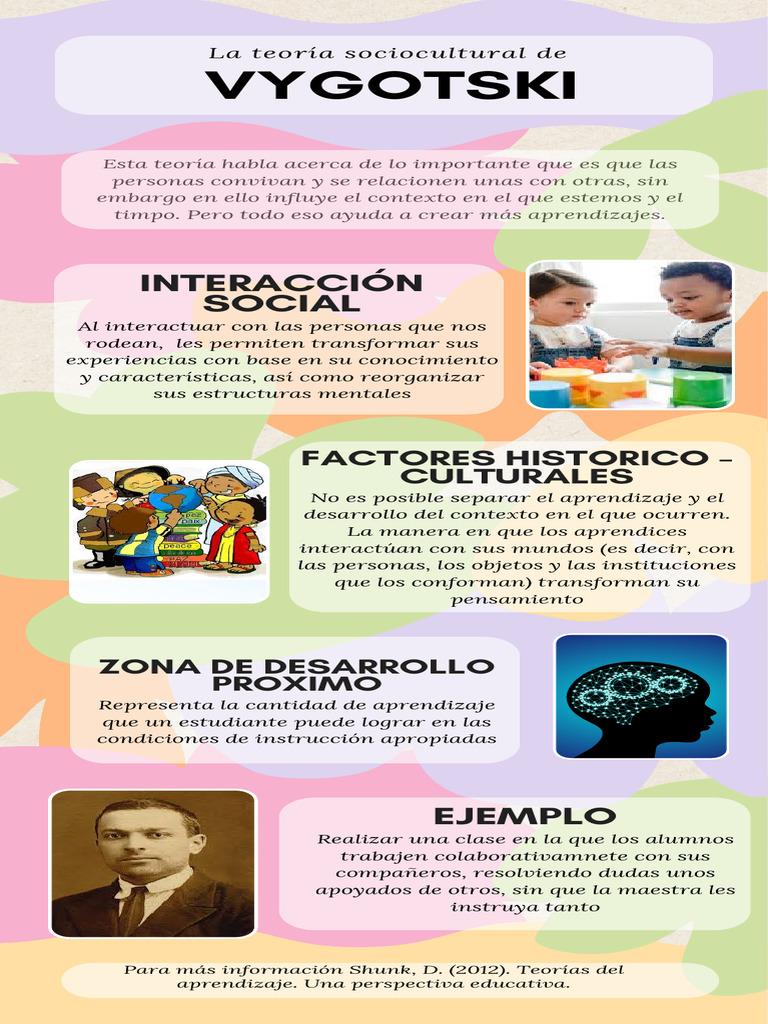 Infografía de Vygotsky | PDF