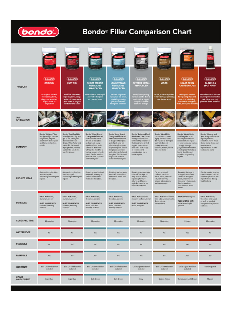 X6I48XTAC23CE4L5KZJY US Bondo ProductSelectorGuide Print September 2016 R1 | PDF | Fiberglass ...