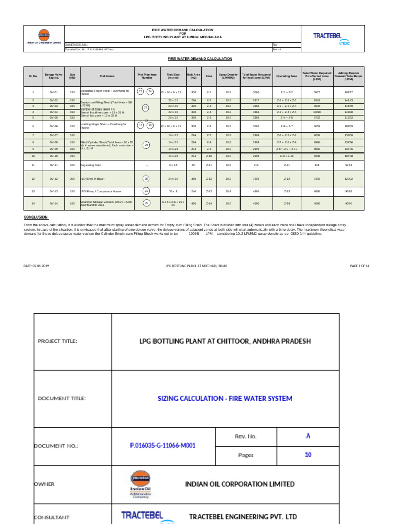 FWS Sizing Calc - 15.03.2021 | PDF | Pump | Pipe (Fluid Conveyance)
