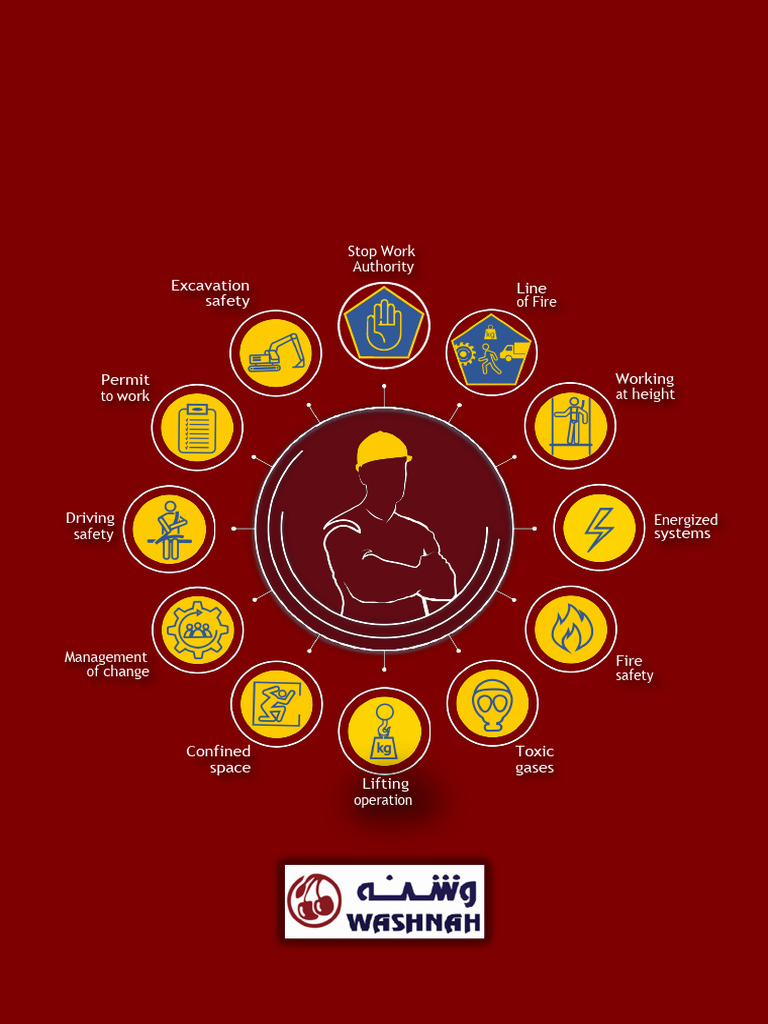 Safety Golden Rules Overview Pdf