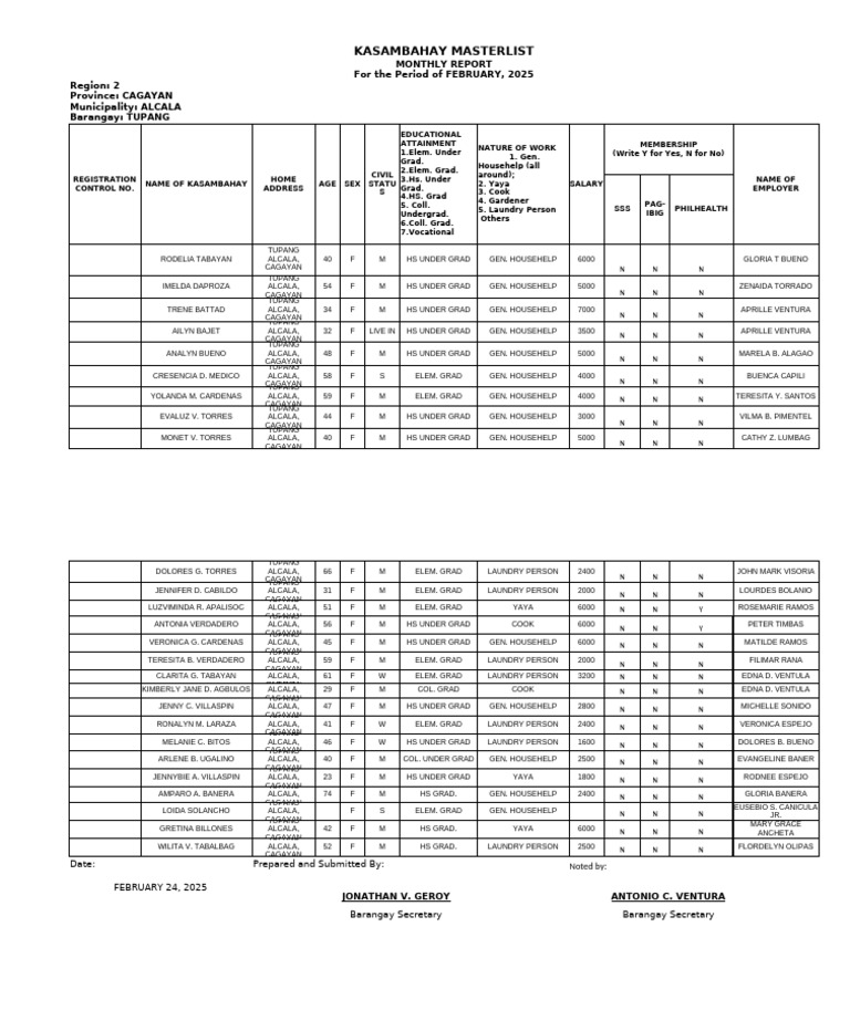 Masterlist-Kasambahay Tupang | PDF