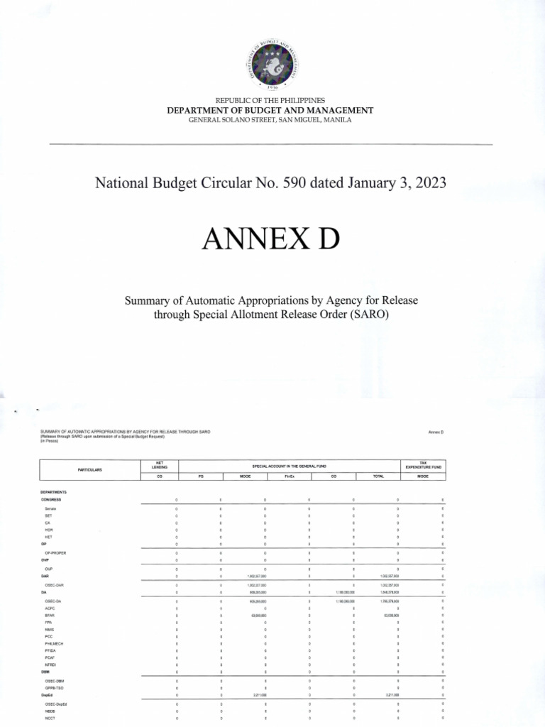 9. ANNEX D | PDF | Fund Accounting | Government Institutions