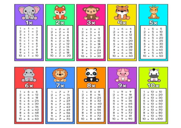 Poster Perkalian | PDF