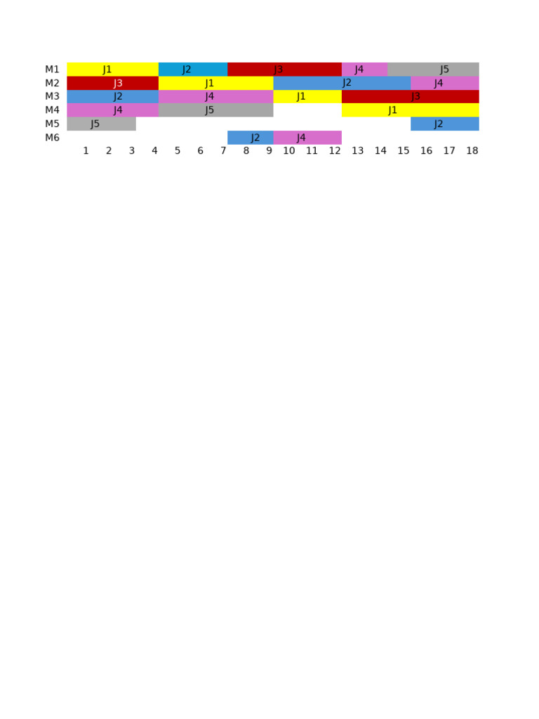 Daniel Aragon Diagrama de Gang | PDF