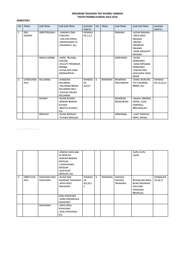 Prota Tkit-Ku 2023-2024 | PDF