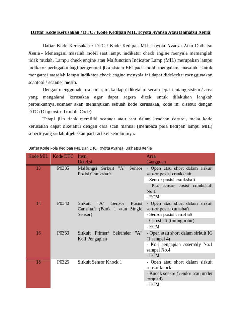 Kode Kerusakan MIL Toyota Avanza/Xenia | PDF
