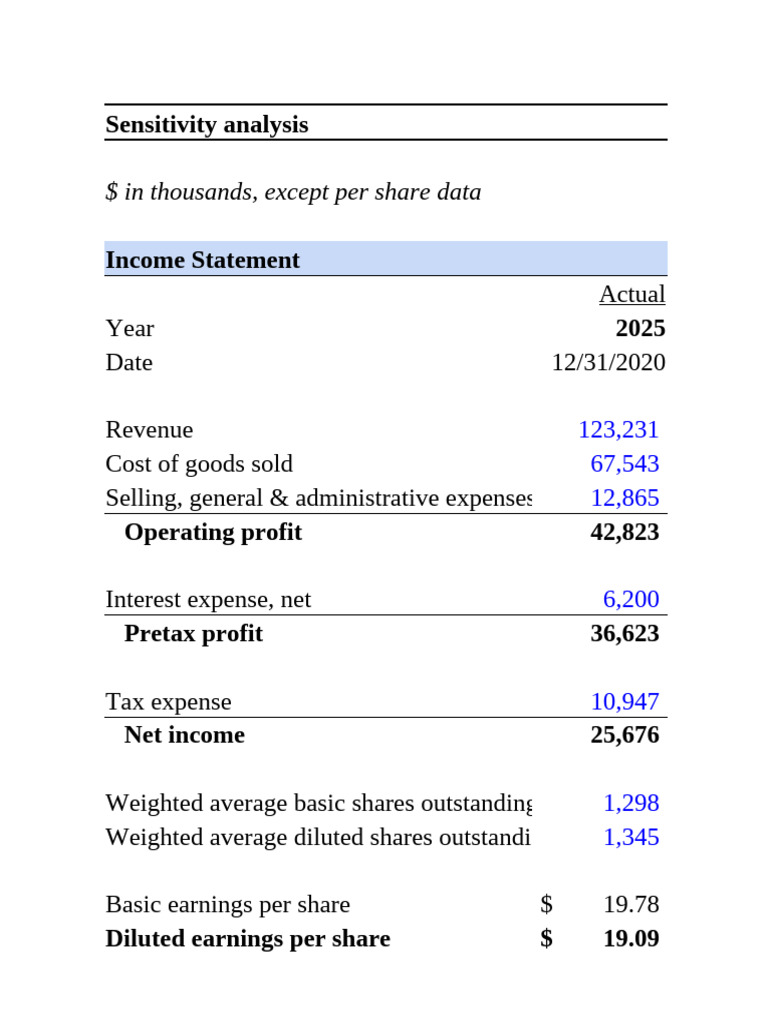 Sensitivity Analysis Data Tables | PDF | Net Income | Revenue