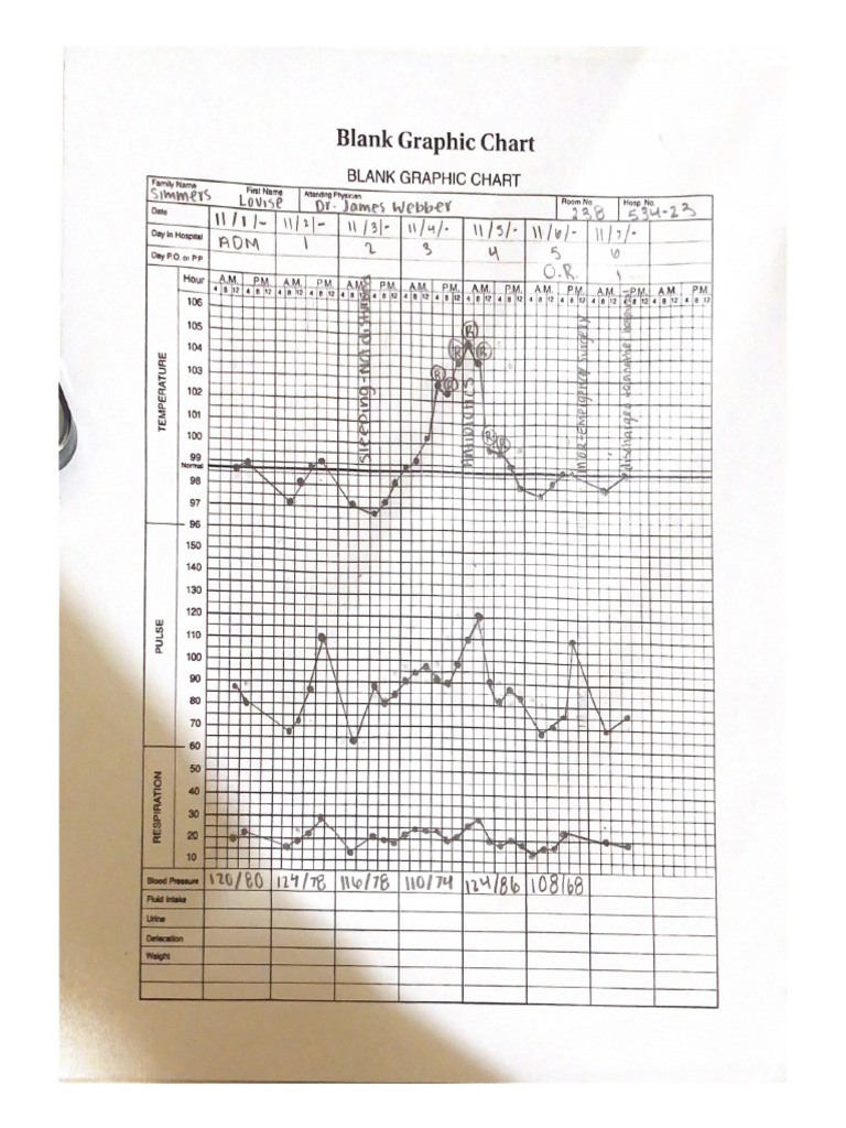 Blank Graphic Chart 3 | PDF