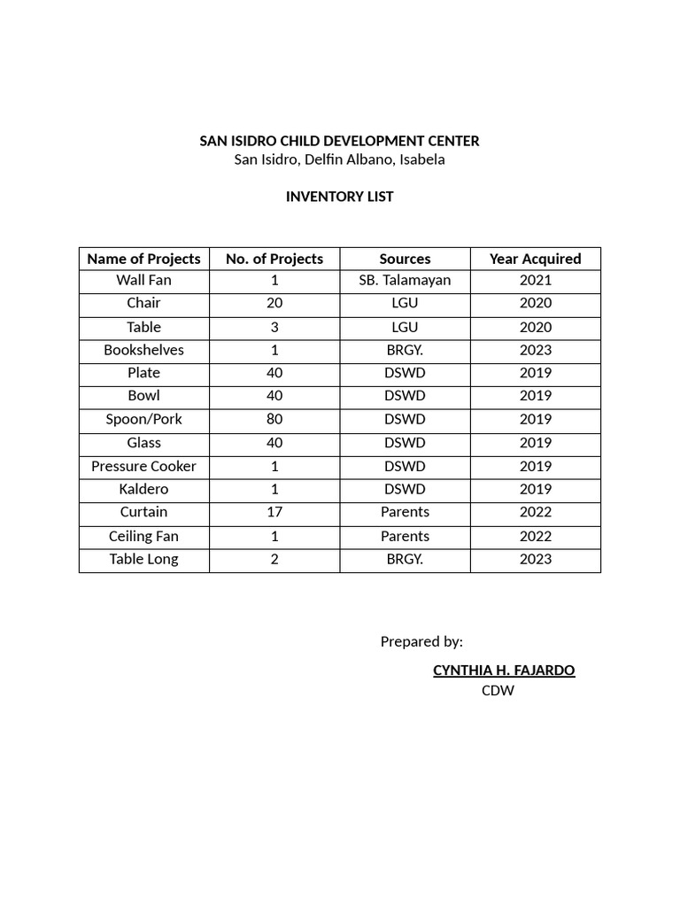 San Isidro Child Development Inventory | PDF