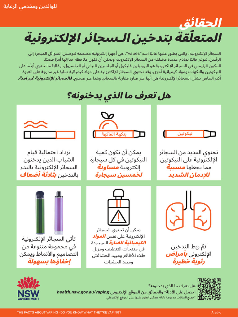 Vaping Poster Parents Facts Arabic | PDF