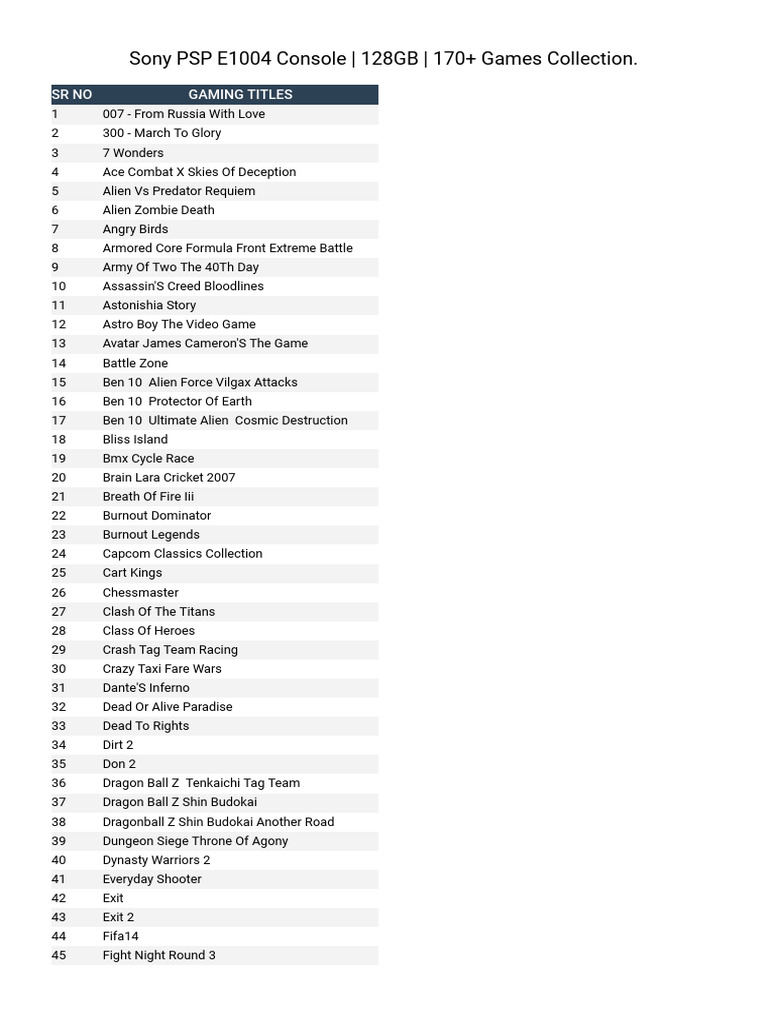 Sony PSP E1004 Console 128GB 170 Games Collection. | PDF