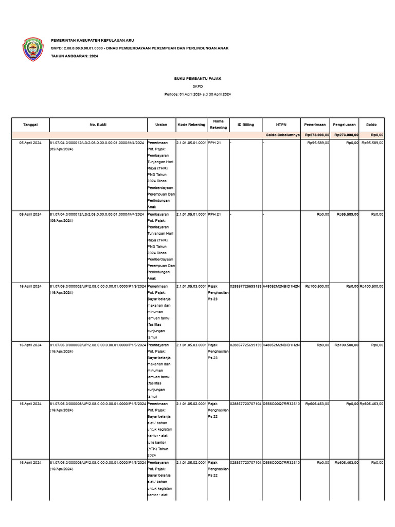 Pajak April 2024 | PDF