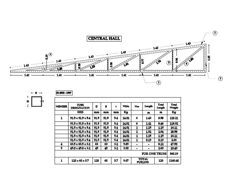 Central Hall II | PDF