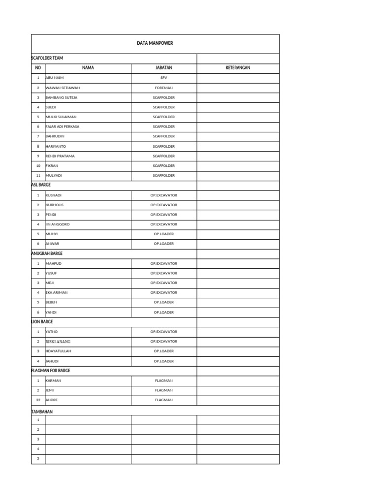 Data Manpower Swiming Training | PDF