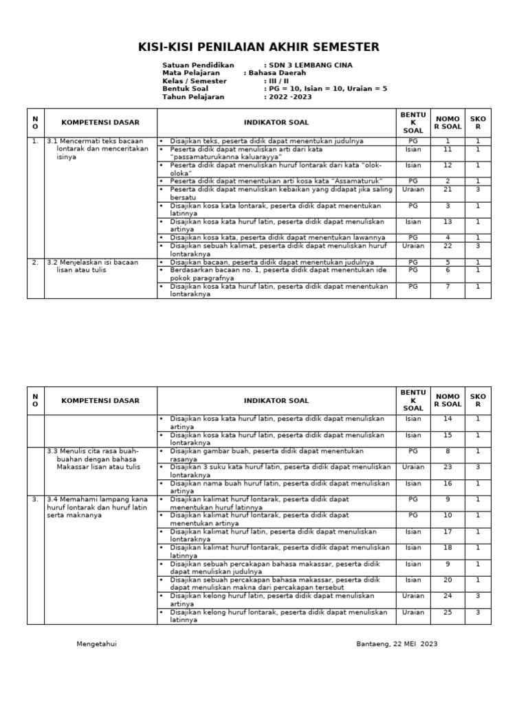 Bhs Daerah Kls 3 Soal | PDF
