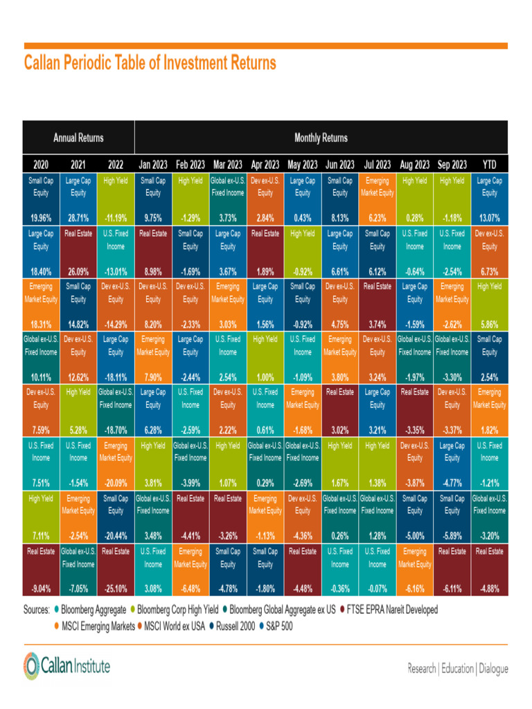 Callan September 2023 Monthly Periodic Table | PDF | Market (Economics ...