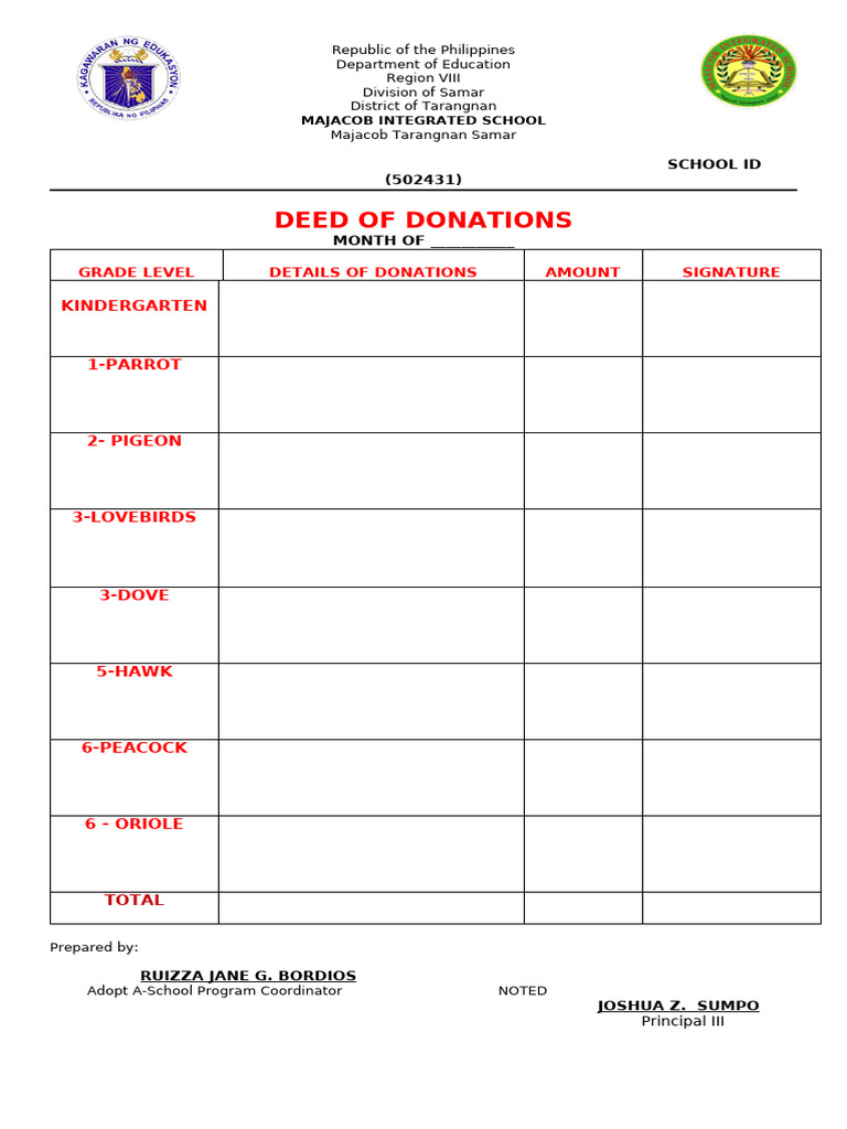 Deed of Donation May 123850 Mis2 | PDF