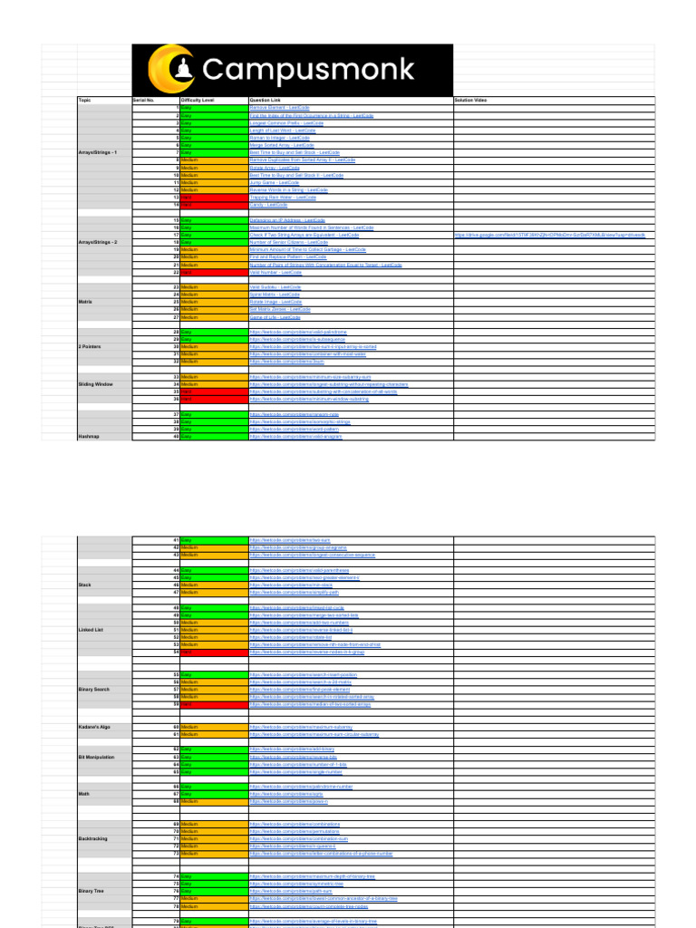 DSA - Ka - Baap - CampusMonk - Sheet1 | PDF | String (Computer Science) | Computer Data
