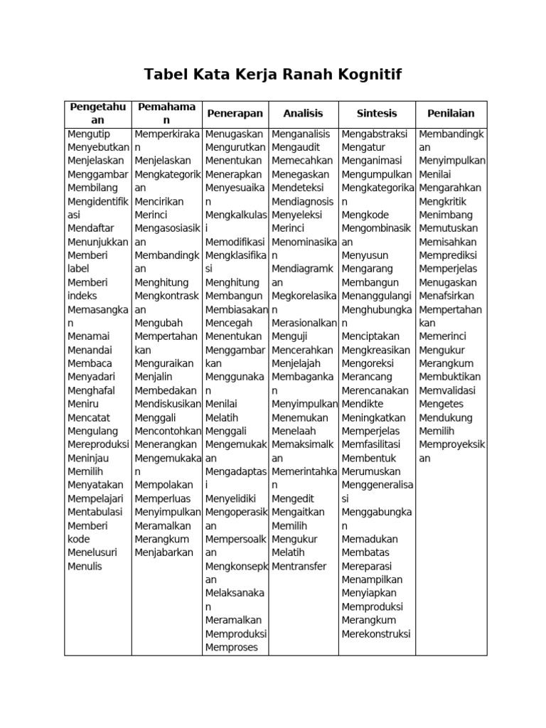 Tabel Kata Kerja Ranah Kognitif | PDF