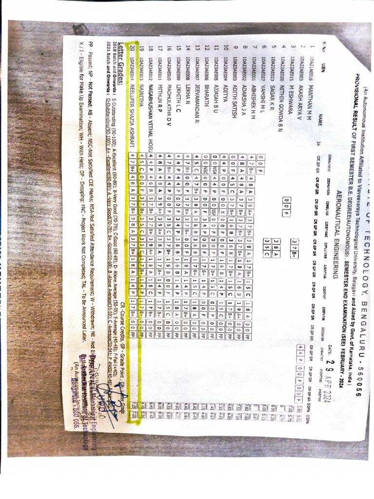 B.E. First Semester Results 2024 | PDF