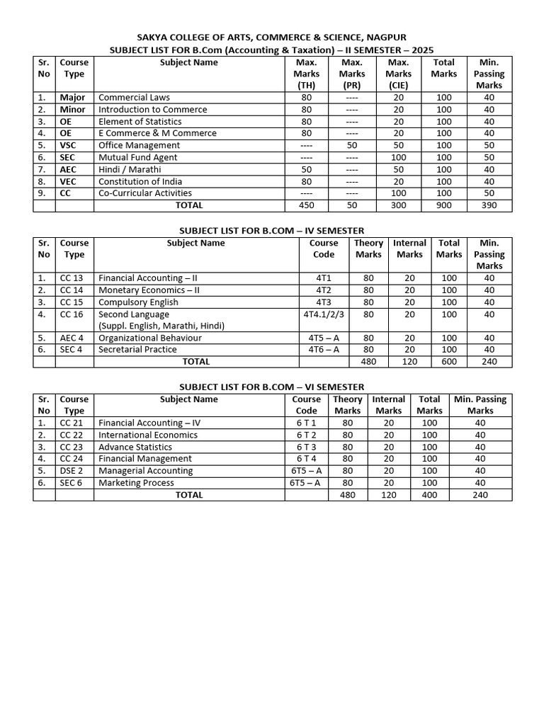 Subject For Even Semester 2025 | PDF | Economics | Business Economics