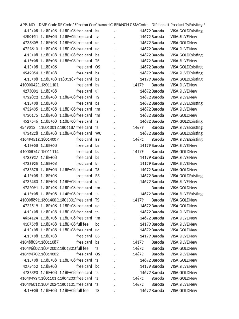 Surat Axis CC Holders 2k | PDF