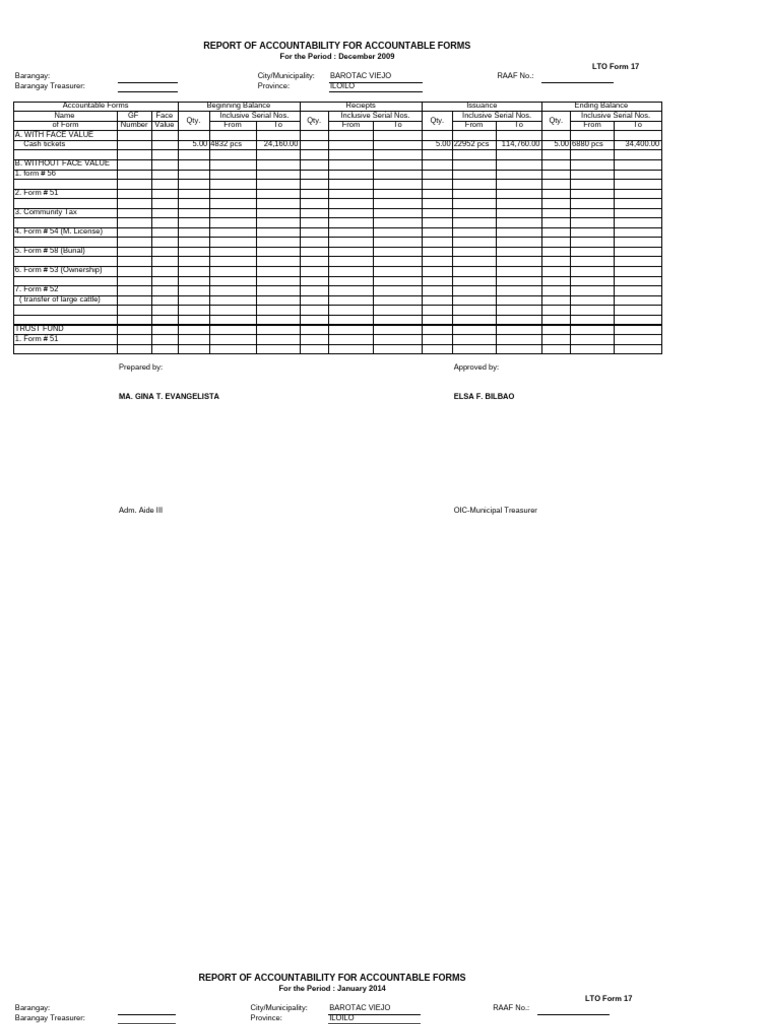 Accountability Report 2014 To Dec | PDF
