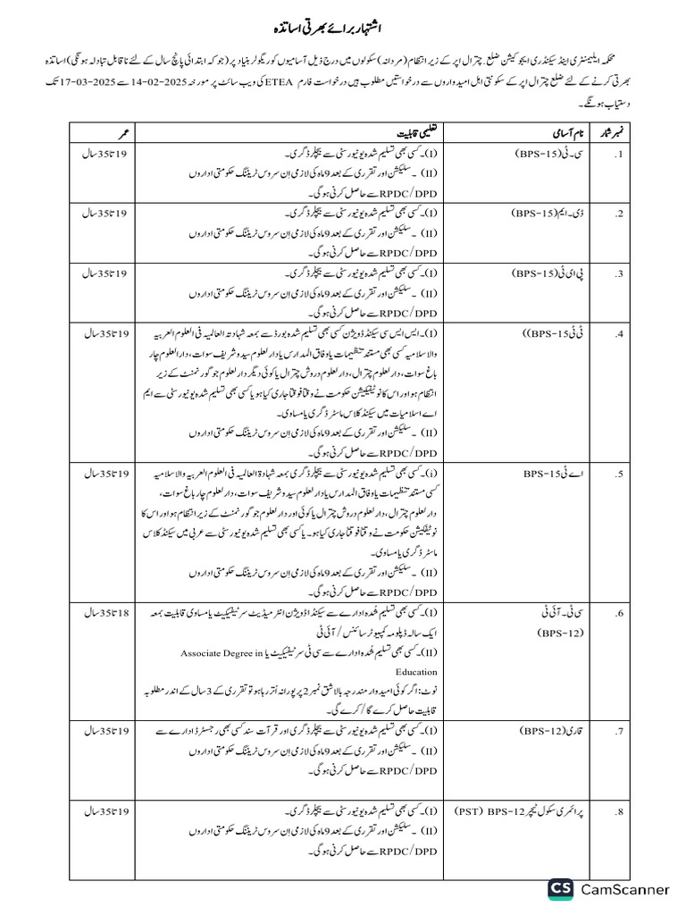 Chitral Upper M | PDF