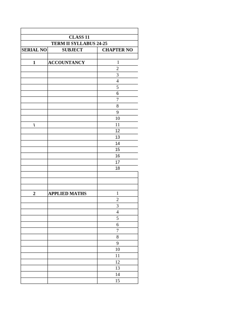 Class 11 Term 2 Syllabus | PDF | Chemistry | Sociology