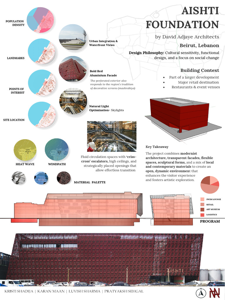 Design Aishti | PDF | Architectural Design | Architecture